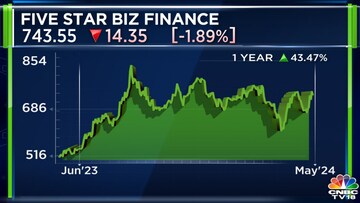 Five Star Business Finance forecasts 30% loan growth for FY25 - CNBC TV18