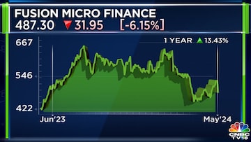 Fusion MicroFinance to open 300 branches this year - CNBC TV18