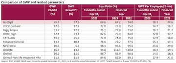 Go Digit's ₹2,614-crore IPO opens today: Should you subscribe to the ...