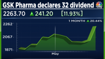 GSK Pharma shares spike as much as 15% after the best profit in 18 ...