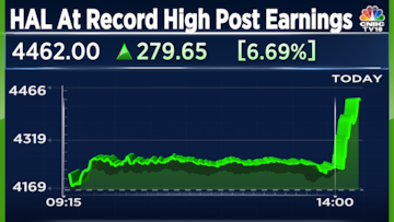 HAL Q4 Results: Shares at record high after defence major delivers 40% ...