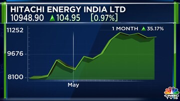 Hitachi Energy India weighs price hikes to counter rising metal costs ...