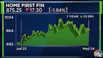 Home First Finance to open 20-25 branches a year - CNBC TV18