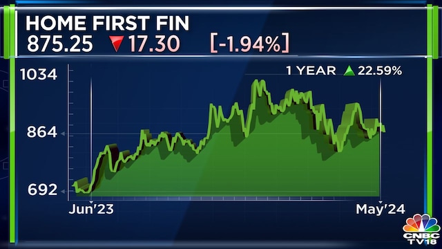 Home First Finance to open 20-25 branches a year - CNBC TV18