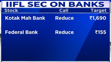 These banks and NBFCs are IIFL Securities' top medium-term picks - CNBC ...