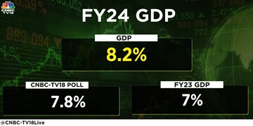 India's GDP grows 8.2% in FY24 beating all estimates - CNBC TV18