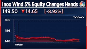 Inox Wind share price falls 9% after ₹414 crore block deal; Promoter ...