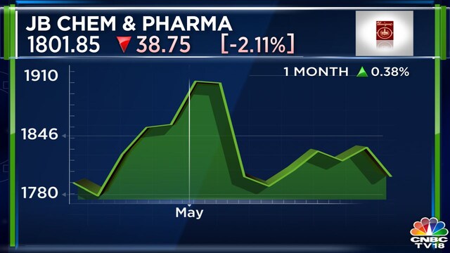 JB Pharma CEO outlines strategies for growth in FY25 - CNBC TV18