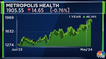 Margin dilution from lab additions to continue for 1-2 years ...