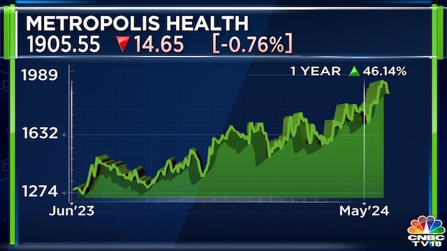 Margin dilution from lab additions to continue for 1-2 years ...