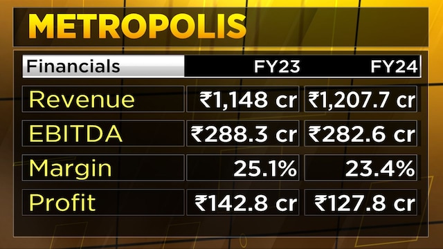 Margin dilution from lab additions to continue for 1-2 years ...