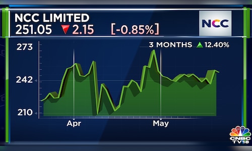 NCC Q4 Results | Net profit rises 25%, declares dividend of ₹2.20 per ...