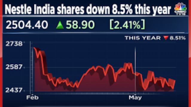 Big investors blocking Nestle's royalty increase is yet another sign ...