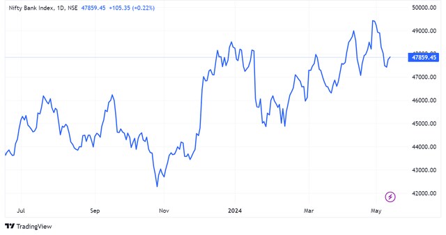 Trade Setup for May 15: Can the Nifty reclaim its 50-DMA at 22,300 ...