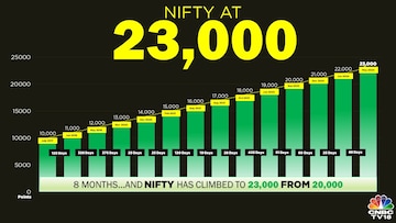 Nifty 50 scales 23,000 for the first time; M&M, ICICI Bank among top ...