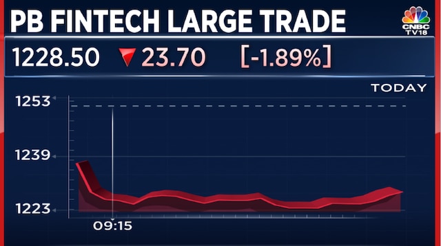 PB Fintech Block Deal: 1.2% equity changes hands in large trade ...