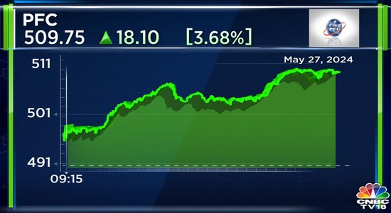 IRCTC, Federal Bank, ABFRL and PFC | Stocks that may gain up to 6-9% in ...