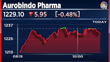 Aurobindo Pharma expects impact of USFDA action at Eugia III unit to ...