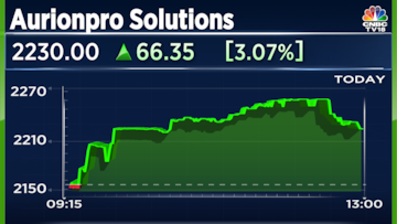 Aurionpro jumps after it reveals plan to take its payment solution ...