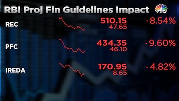 Why shares of REC, PFC, IREDA declined as much as 12% on Monday: Explained - CNBC TV18