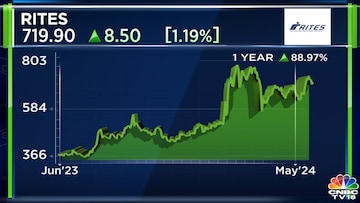 RITES expects more export orders to flow, to bid aggressively in the ...