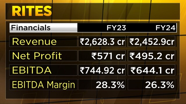 RITES expects more export orders to flow, to bid aggressively in the ...