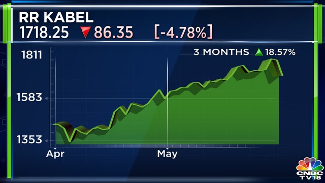 Block deal alert: TPG Asia to sell entire 5% stake in RR Kabel for Rs ...