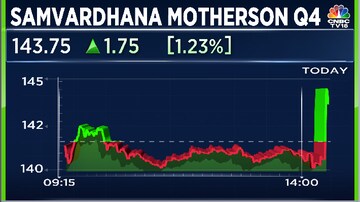Samvardhana Motherson Q4 Results: Net profit at ₹1,372 crore; to raise ...