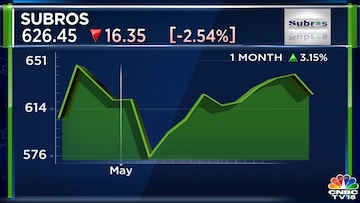 Subros forecasts double-digit revenue growth for FY25, fueled by robust order pipeline - CNBC TV18