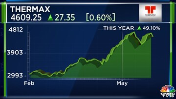 CEO of a $6-billion Pune firm says it may take another year to reach 10 ...