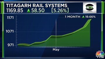 Titagarh Rail shares soar 7%, company targets higher margin in freight ...
