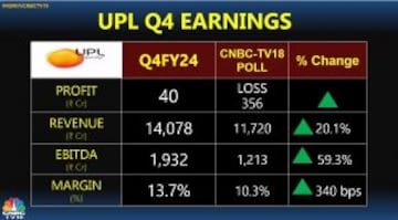 UPL Q4 Results: FY25 revenue growth seen between 4% to 8%; Management ...