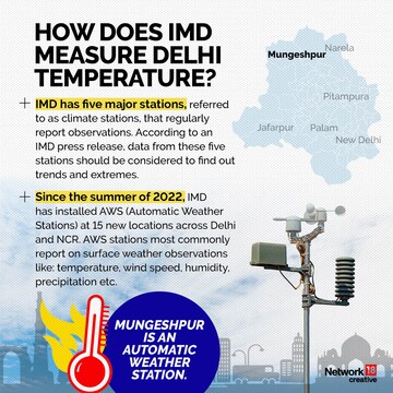 Delhi heatwave: Key reasons behind soaring temperatures in the national ...