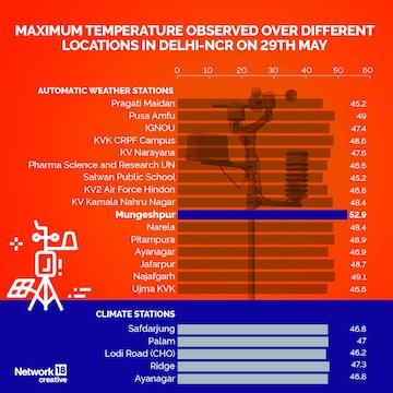 Delhi heatwave: Key reasons behind soaring temperatures in the national ...