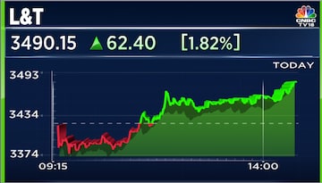 Stock Market Highlights | Sensex, Nifty 50 fail to hold intra-day gains ...