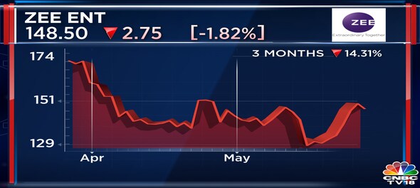 ZEE Entertainment demands $90-million termination fee from Culver Max ...