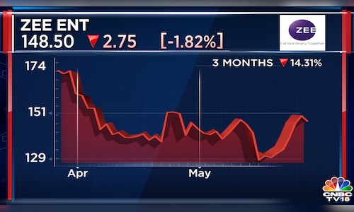 ZEE Entertainment demands $90-million termination fee from Culver Max ...