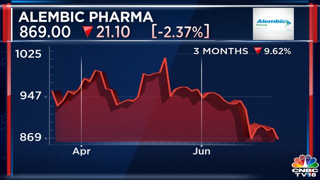 Alembic Pharma secures USFDA approval for Dabigatran Etexilate capsules ...