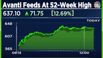 30% Gain in Three Sessions: This shrimp feed producer is seeing its ...