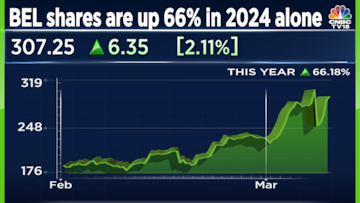 BEL shares a 'buy' after 152% rally in 12 months? An analyst expects it ...