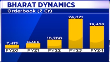 Bharat Dynamics eyes new orders worth ₹20,000 crore over next 2-3 years ...