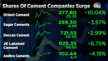 Shares of Cement companies surge after UltraTech-India Cements deal as ...