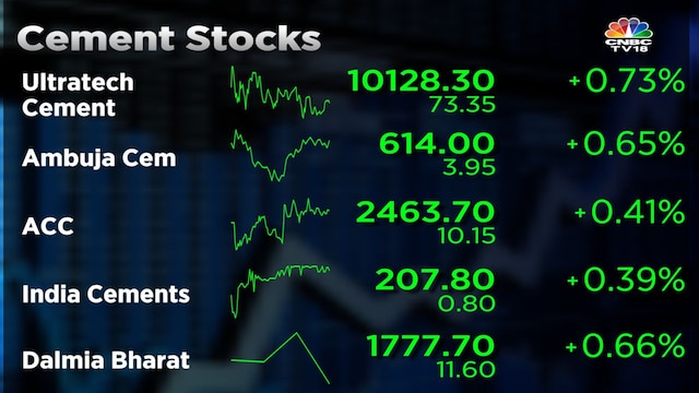 Cement prices may stay subdued until mid-year despite good demand, says ...