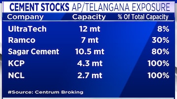 Centrum Broking decodes impact of the first decision from Modi Cabinet ...
