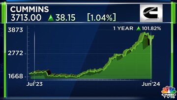 Cummins India aims for double-digit revenue growth in FY25 - CNBC TV18