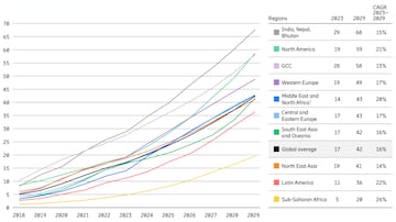 Ericsson Mobility Report: 5G impact shifts telcos' strategies - CNBC TV18