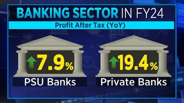 Finstreet | Banking sector achieves record profits in FY24 - CNBC TV18