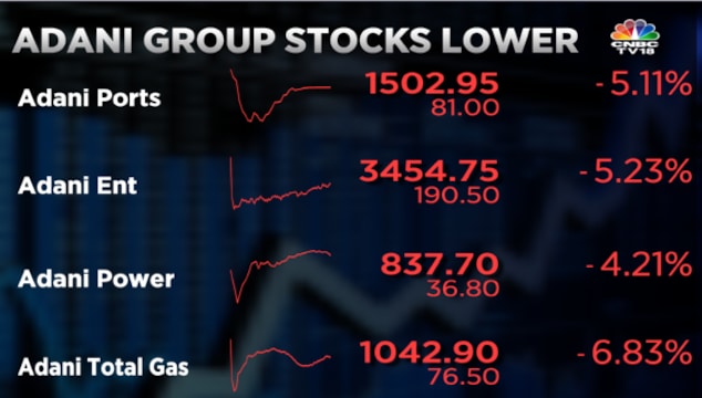 Adani Group Shares: Stocks fall up to 17% after early leads show NDA ...