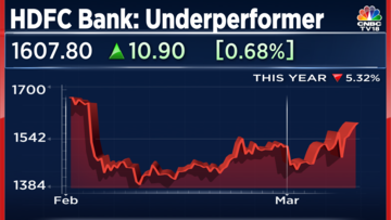 HDFC Bank may take Bank Nifty to 60,000 within a year, says one analyst ...