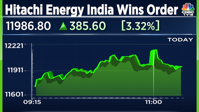 Hitachi Energy India bags ₹790 crore equipment supply order for project ...